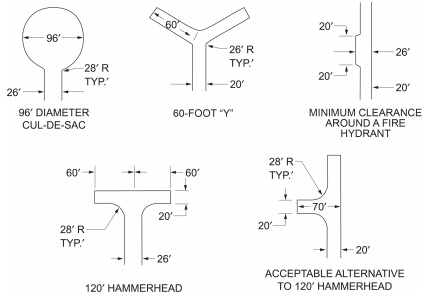 APPENDIX D FIRE APPARATUS ACCESS ROADS - 2021 INTERNATIONAL FIRE CODE (IFC)
